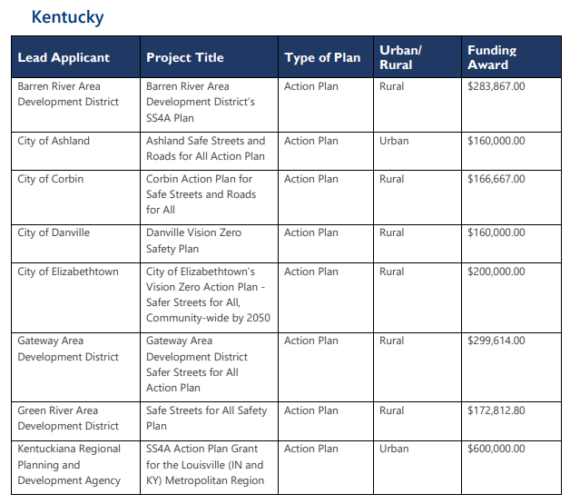 KYTC Complete Streets Manual and Policy